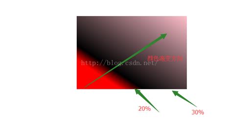 html中背景色之颜色渐变 html背景渐变颜色代码怎么写 csdn博客