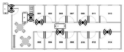 Ble Localization Based Technology Example In An Office Facility