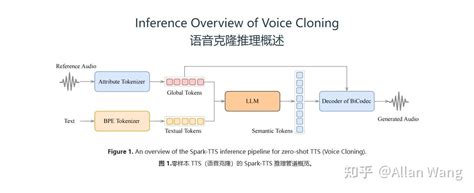 超强语音合成Spark TTS B 知乎