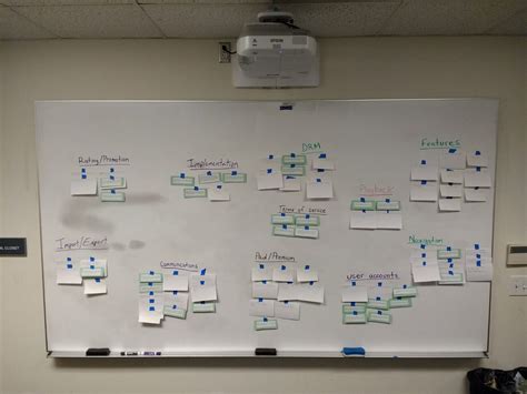 Collaborative Music Assignment Recap By Bryan Secoy Medium