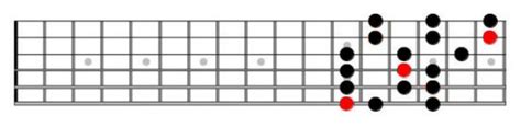 three notes per string and the 7 modes music practice and theory stack