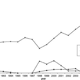 Average Reporting Frequency Of Effect Size Power Analysis And Download Scientific Diagram