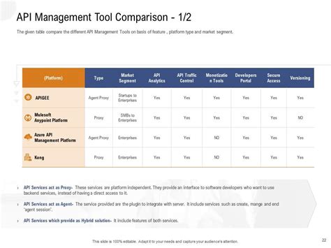 application programming interfaces overview powerpoint presentation