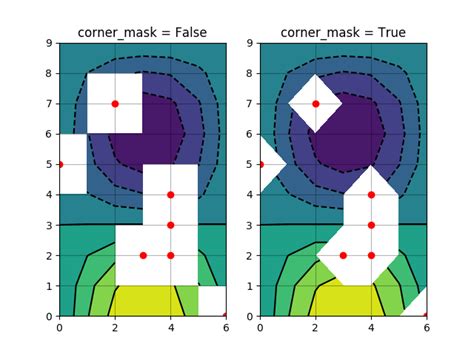 contour corner mask — matplotlib 3 1 0 documentation