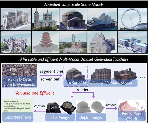 论文审查 Masstar A Multi Modal And Large Scale Scene Dataset With A Versatile Toolchain For