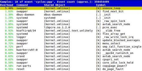 Analyzing Performance With Perf Annotate Ibm Developer