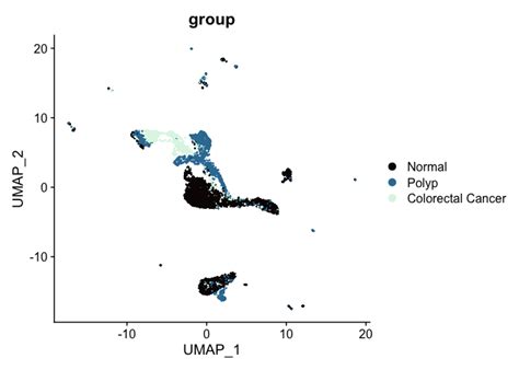 In The Next Section We Will Use The Integrated Data To Perform Clustering
