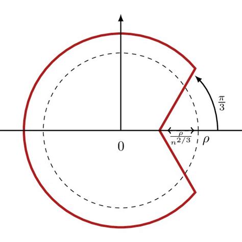 The Contour Of Integration γ In The Z Plane Download Scientific Diagram