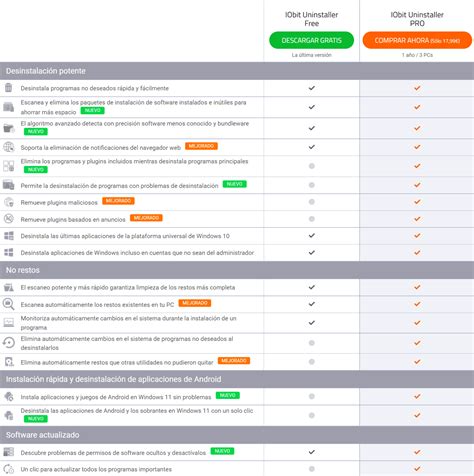 Licencia Iobit Uninstaller 12 Pro Actualizaciones Gratis