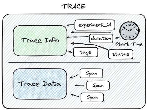 跟踪数据模型 Azure Databricks Microsoft Learn