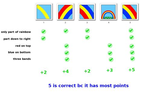 How To Solve Matrices Without Looking At Them Only Looking At Choices R Cognitivetesting