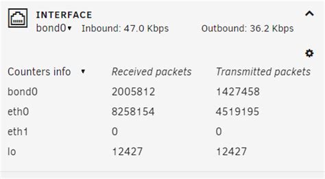 Requires Internet Unraid Says I Have Lost Internet General Support Unraid