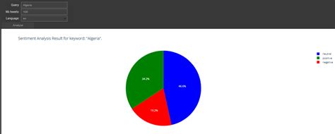 Github Rayanekimosentiment Analysis With Nlp
