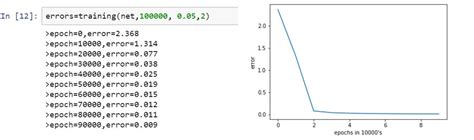 Chapter 71 Neural Network From Scratch In Python By Madhu Sanjeevi