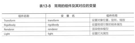C 代码跟unity关联教程 知乎