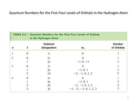 electronic structure of atom and periodicity ppt download