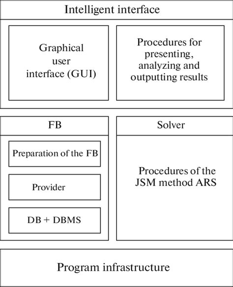 structure of the implementation of the intelligent system download