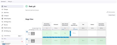 Implementing Cicd With Jenkins For Flask Application Deployment