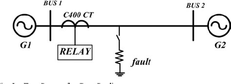 Vulnerability Assessment Of Phasor Estimation Algorithms Under Ct
