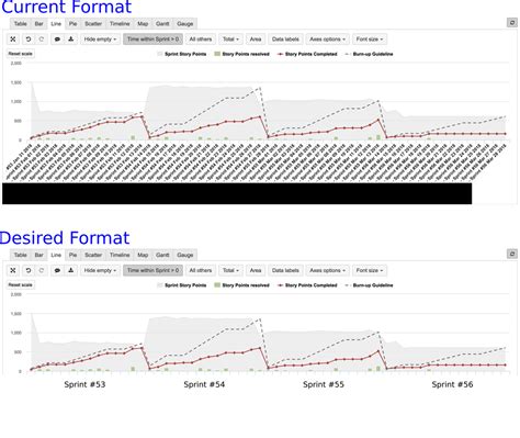 omitting or customizing axis labels questions and answers eazybi