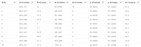GitHub Jacksever Data Mining