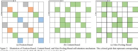 Figure 2 From Max Pooling Based Self Attention With Transformer For Speaker Verification