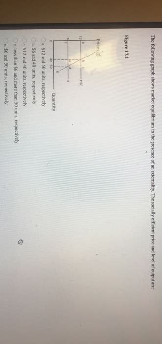 Solved The Following Graph Shows Market Equilibrium In The