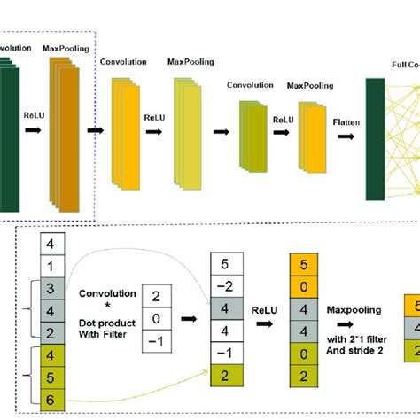 loss function and accuracy curve of lstm models a training set b