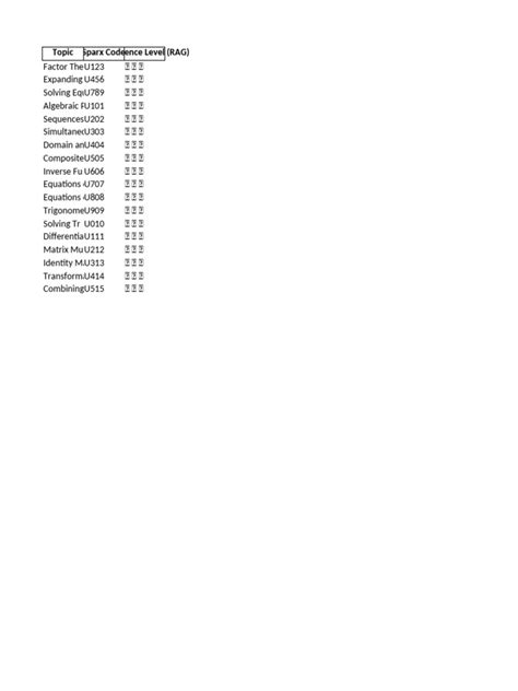 Aqa Further Maths Revision Pdf