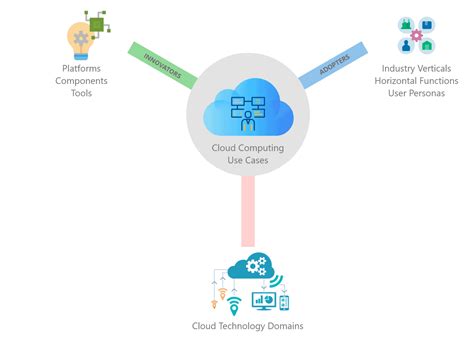 Cloud Computing Use Cases Radiostudio