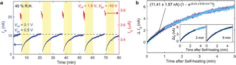 Comparison Of A B Nonlinear Transient Sensing And C D Linear Download Scientific Diagram