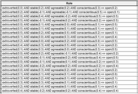 extract of rules obtained using johnson algorithm existing in rosetta