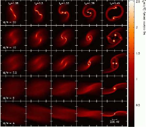 Effect Of Magnetic Fields On Fragmentation Simulations Of Binary Star
