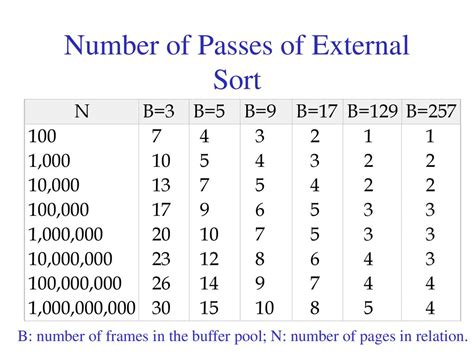 Lecture 11 Dmbs Internals Ppt Download