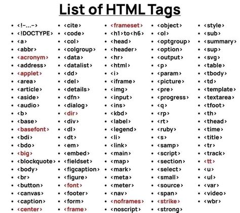 Alif Hossain Alifcoder Twitter Html Tags List All Html Tags Coding