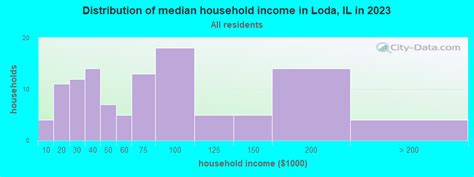 Loda Illinois Il 60948 Profile Population Maps Real Estate