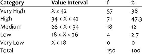 Wfc Se Variable Frequency Distribution Download Scientific Diagram