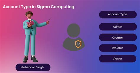 Account Setup In Sigma Computing Mahendra Singh Medium