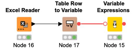 variable expression testing — nodepit