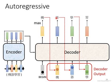 Transformer【第五章】transformer的autoregressive Decoder Csdn博客