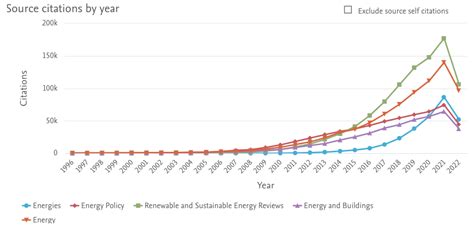 Residential Energy Consumption A Computational Bibliometric Analysis