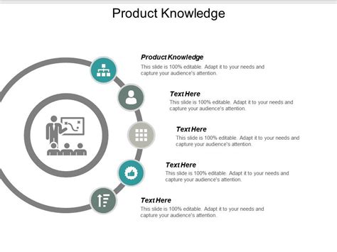 Product Knowledge Ppt Powerpoint Presentation Gallery Guidelines Cpb
