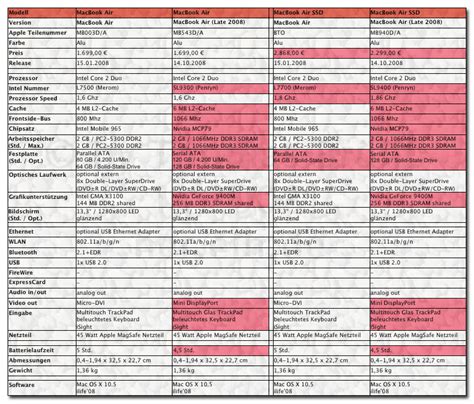 Macbook Air 2008 10 14 Her Ein De