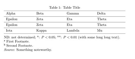 longblr footnote without tag · issue 78 · lvjr tabularray · github