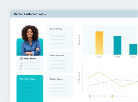 Customer Data Platform That Empowers 10 000 Businesses
