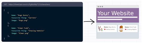 Tools To Turn Your Google Sheets Into An API