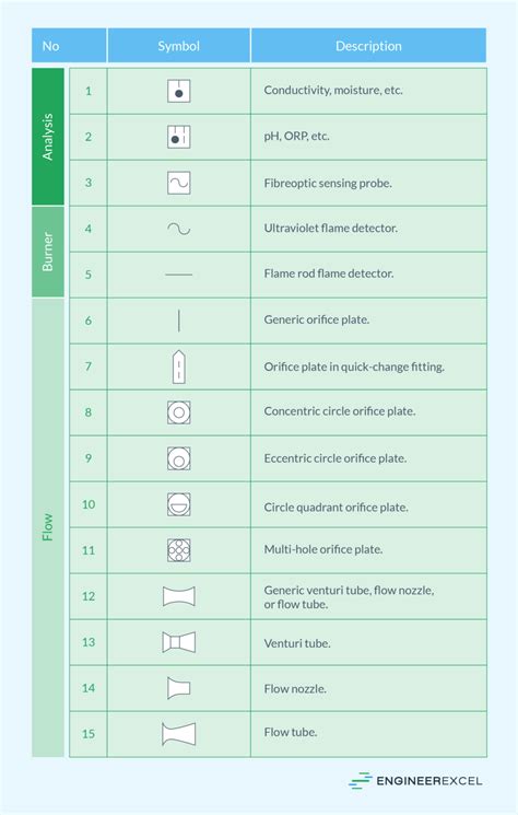 ISA Symbols Explained EngineerExcel