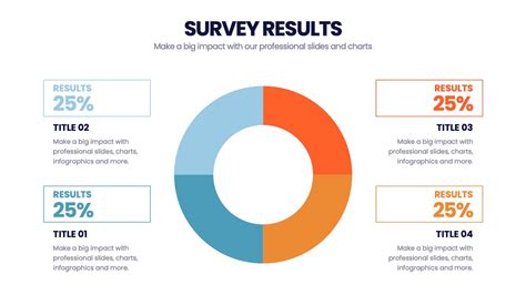 Employee Satisfaction Survey Report