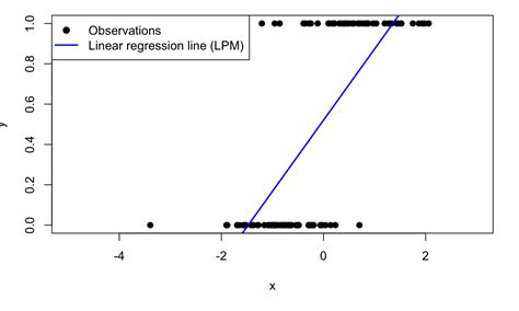 chapter 4 binary choice models micro econometrics