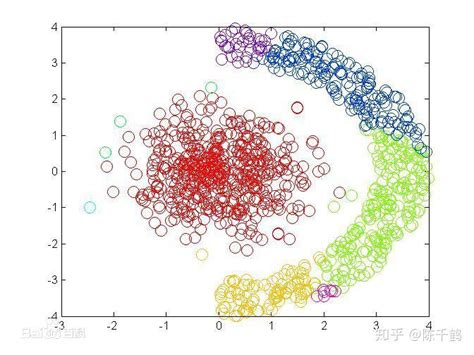 dbscan算法 知乎